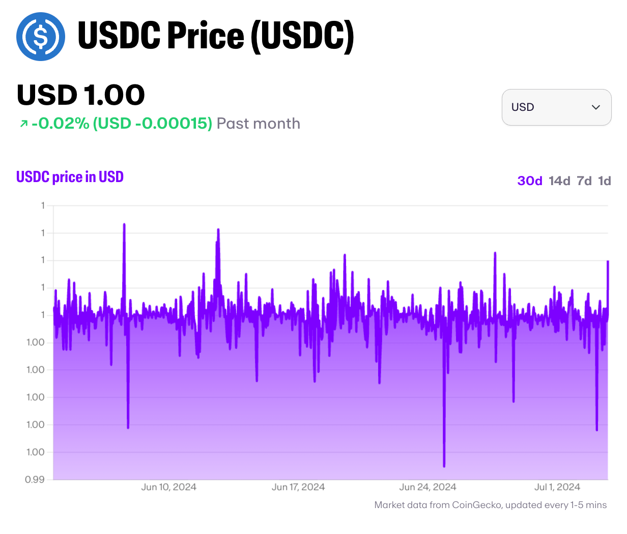 USDT vs USDC: A stablecoin comparison - MoonPay - MoonPay